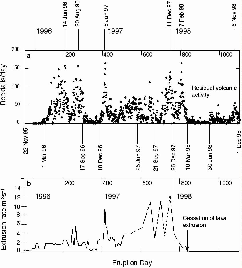 PowerPoint Presentation