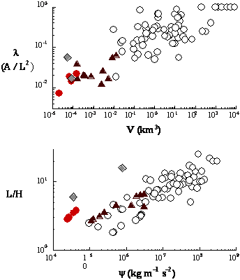 PowerPoint Presentation