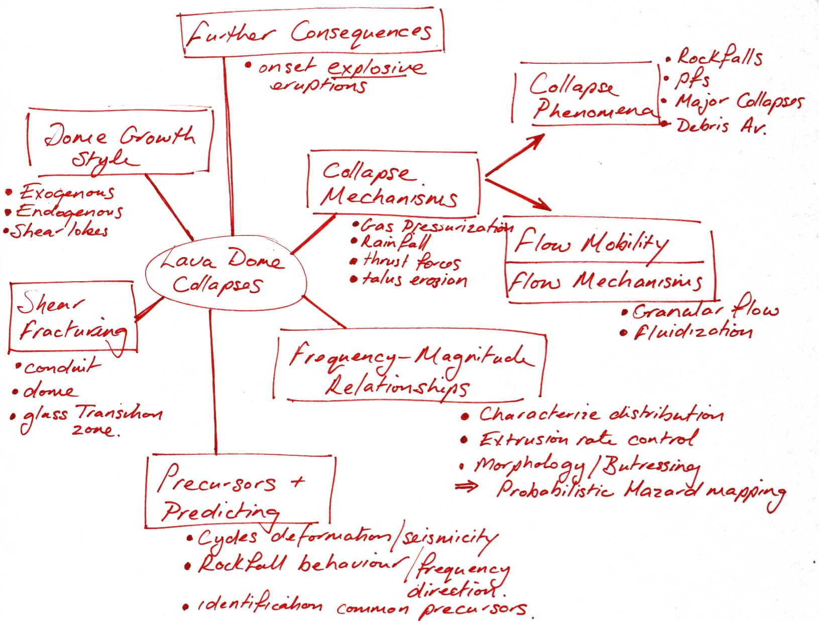 PowerPoint Presentation