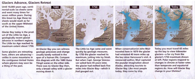 Retreat of the Glaciers