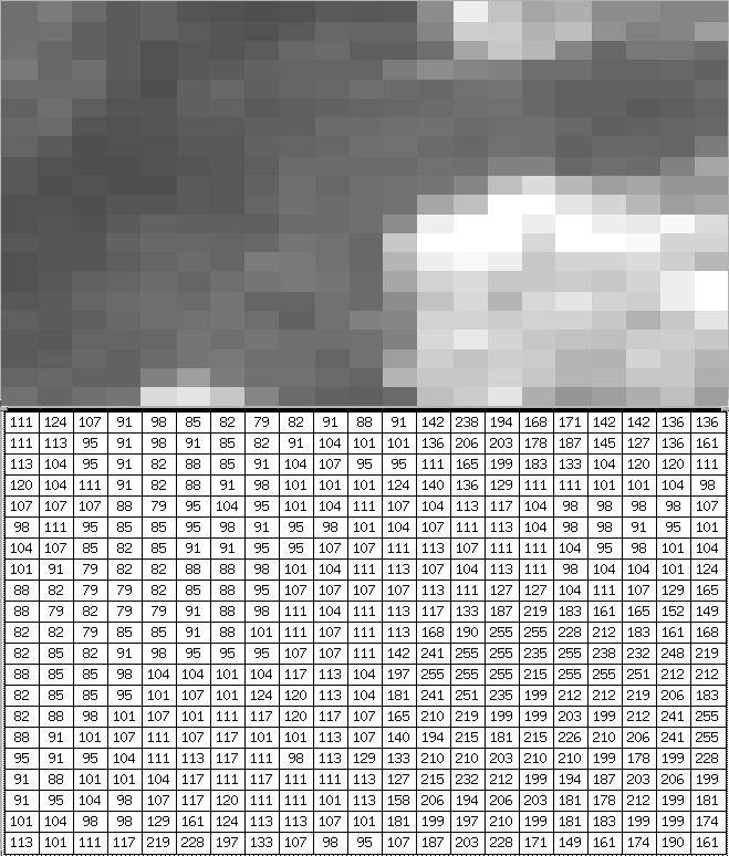 Digital Image Processing